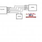 DIY Target Cam – Nebraska Shooters
